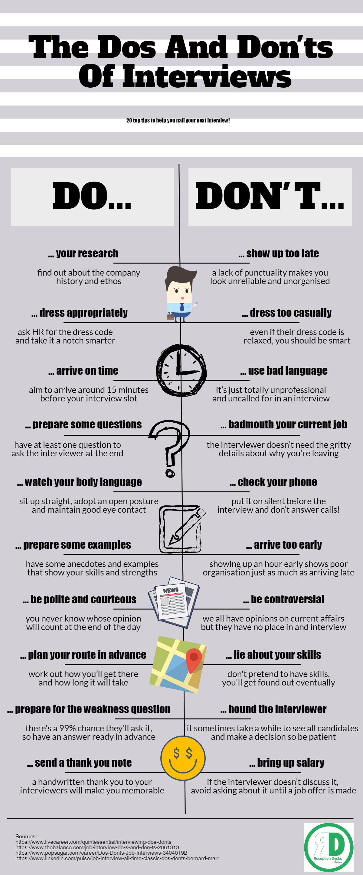 What are the do's and don'ts during an interview?