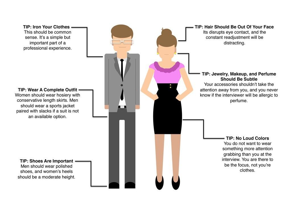 What are the do's and don'ts of job interview attire?