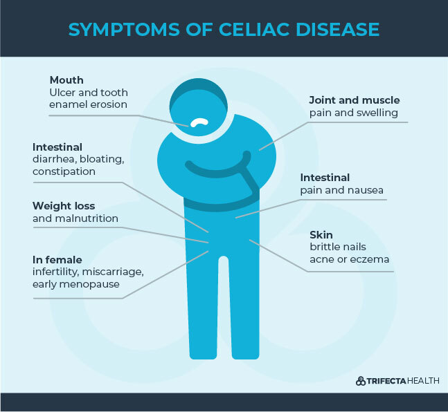 What are the early warning signs of celiac disease?