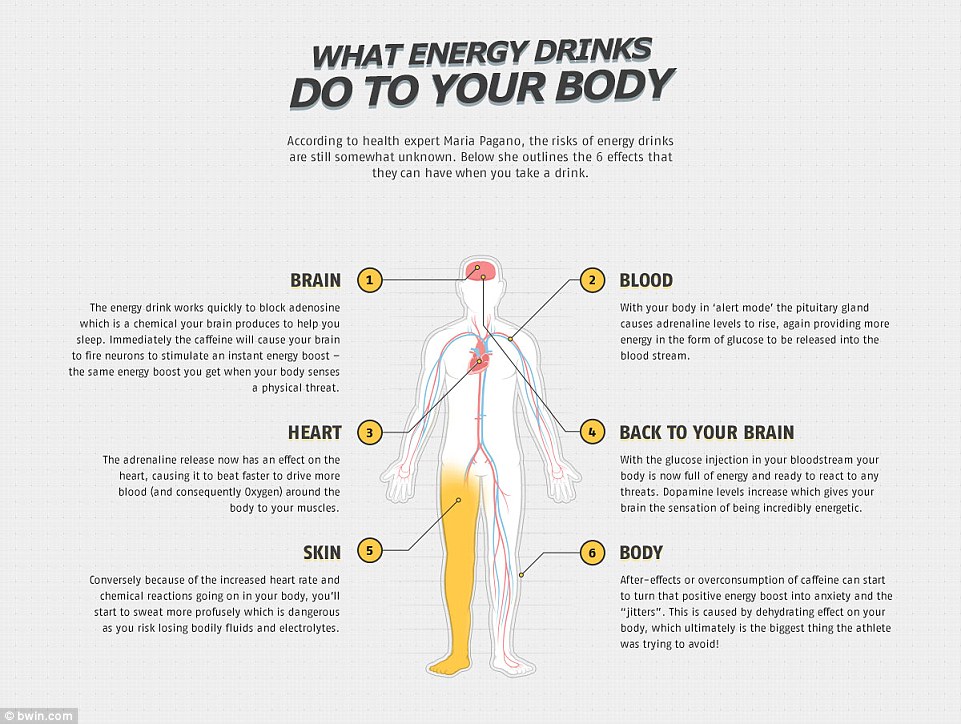 What are the effects of energy drinks on athletes?