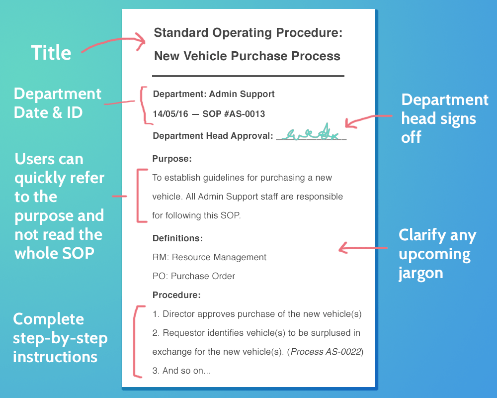 What are the essential SOPs?