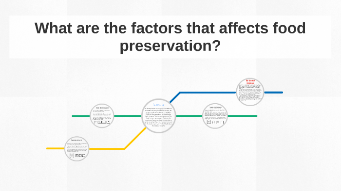 What are the factors that affect the quality of food for preservation and processing?