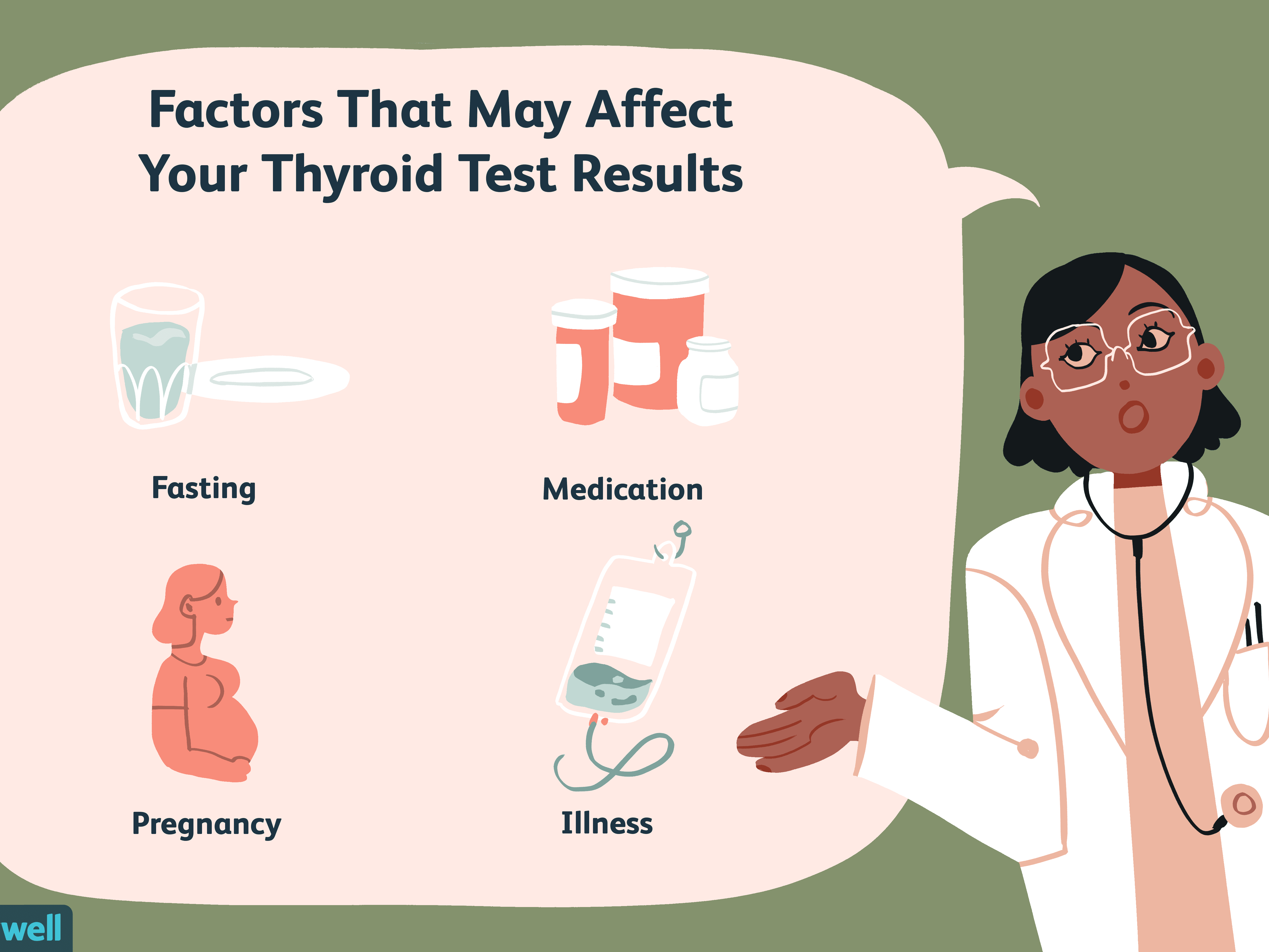 What are the factors that affect TSH levels?
