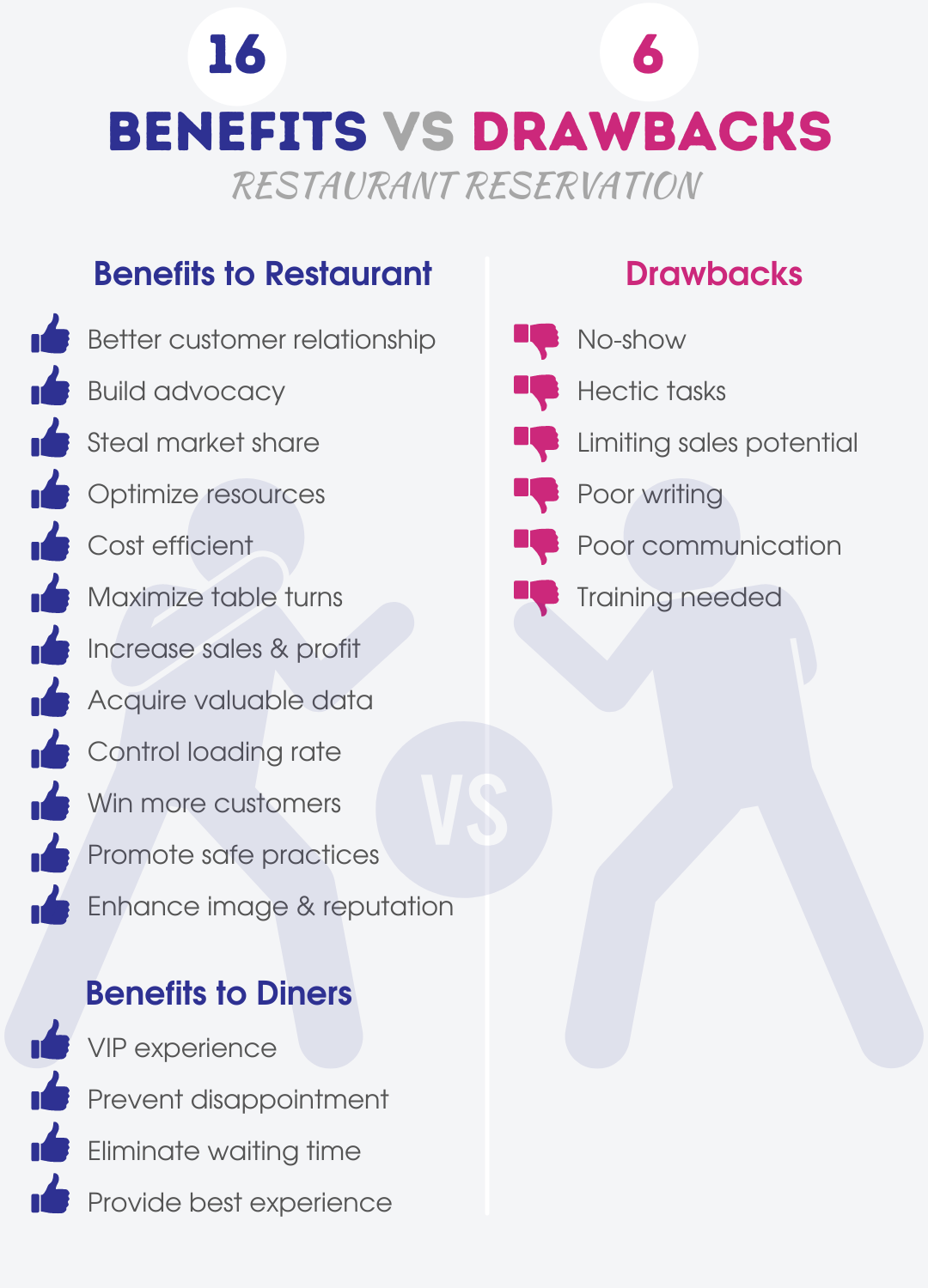 What are the factors when taking table reservation?