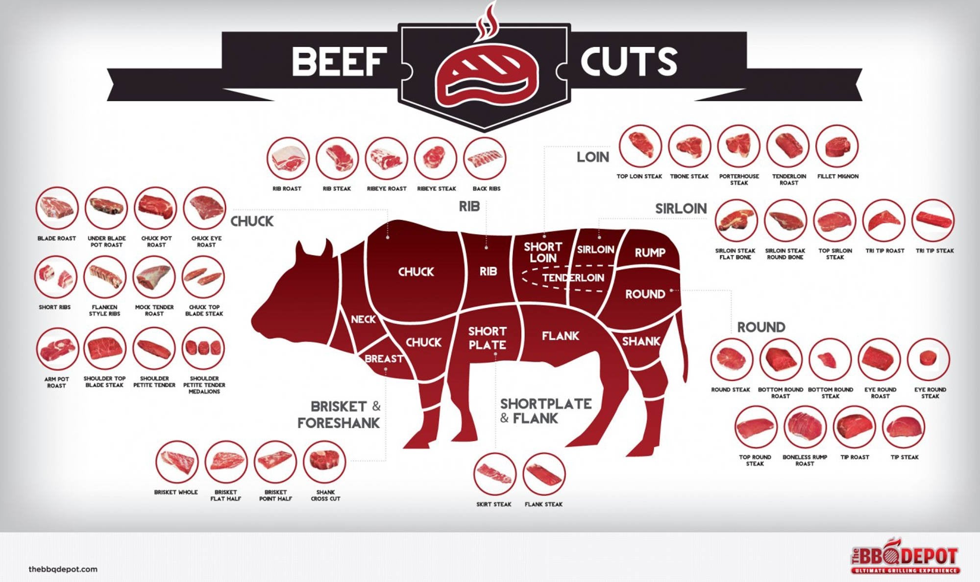 What are the fattiest cuts of steak?