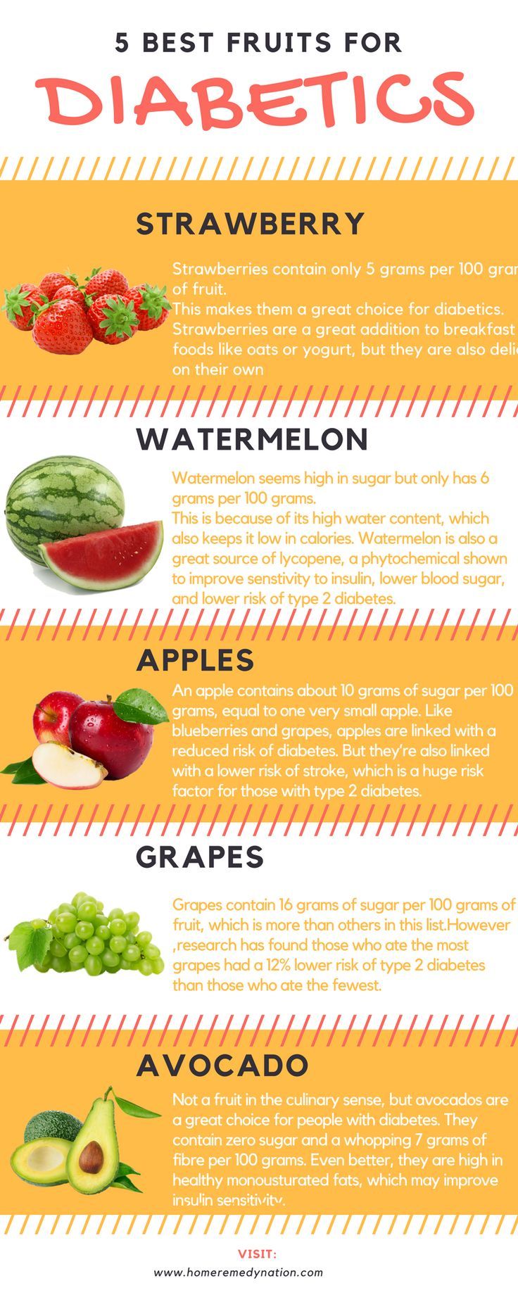 What are the five best fruits for diabetics?
