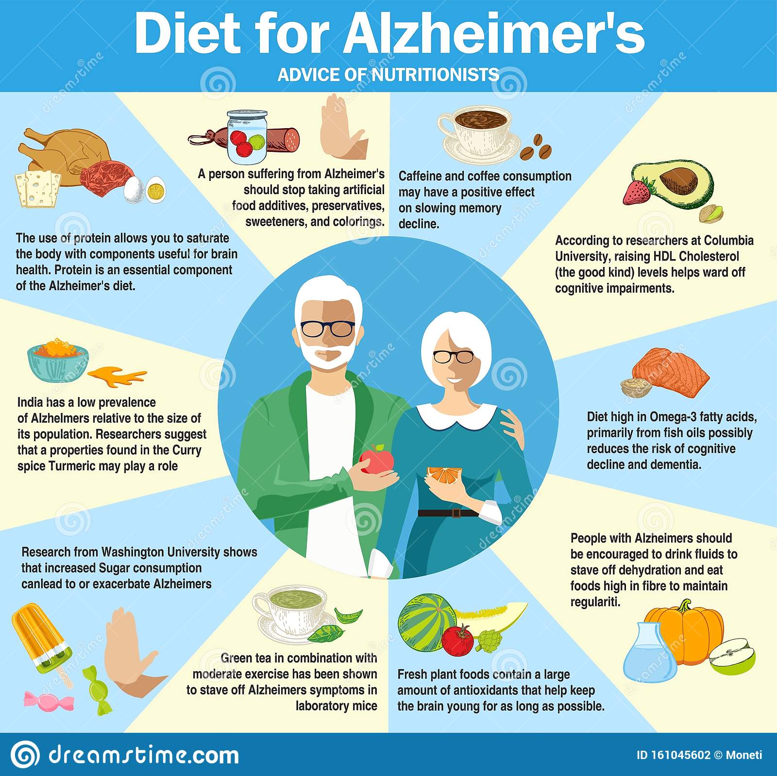 What are the five foods that cause Alzheimer's?