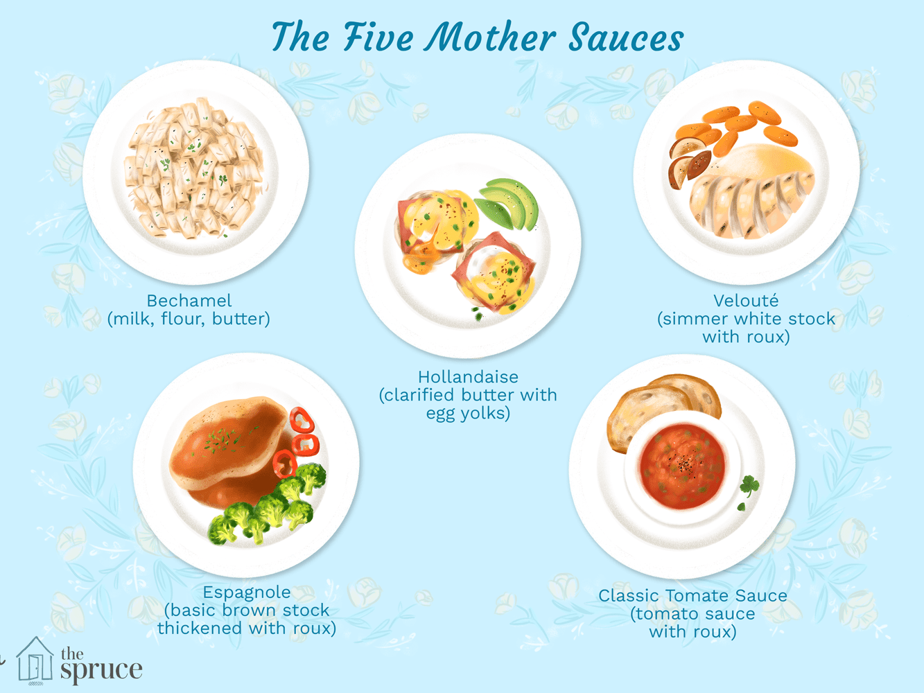 What are the five mother sauces?