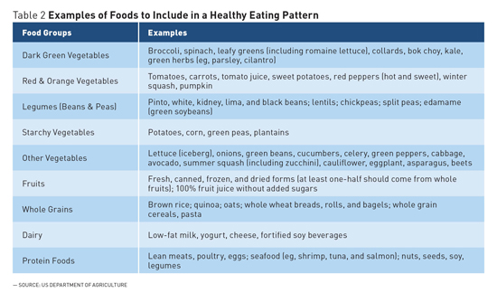 What are the five new guidelines included in the 2015 2020 Dietary Guidelines for Americans?