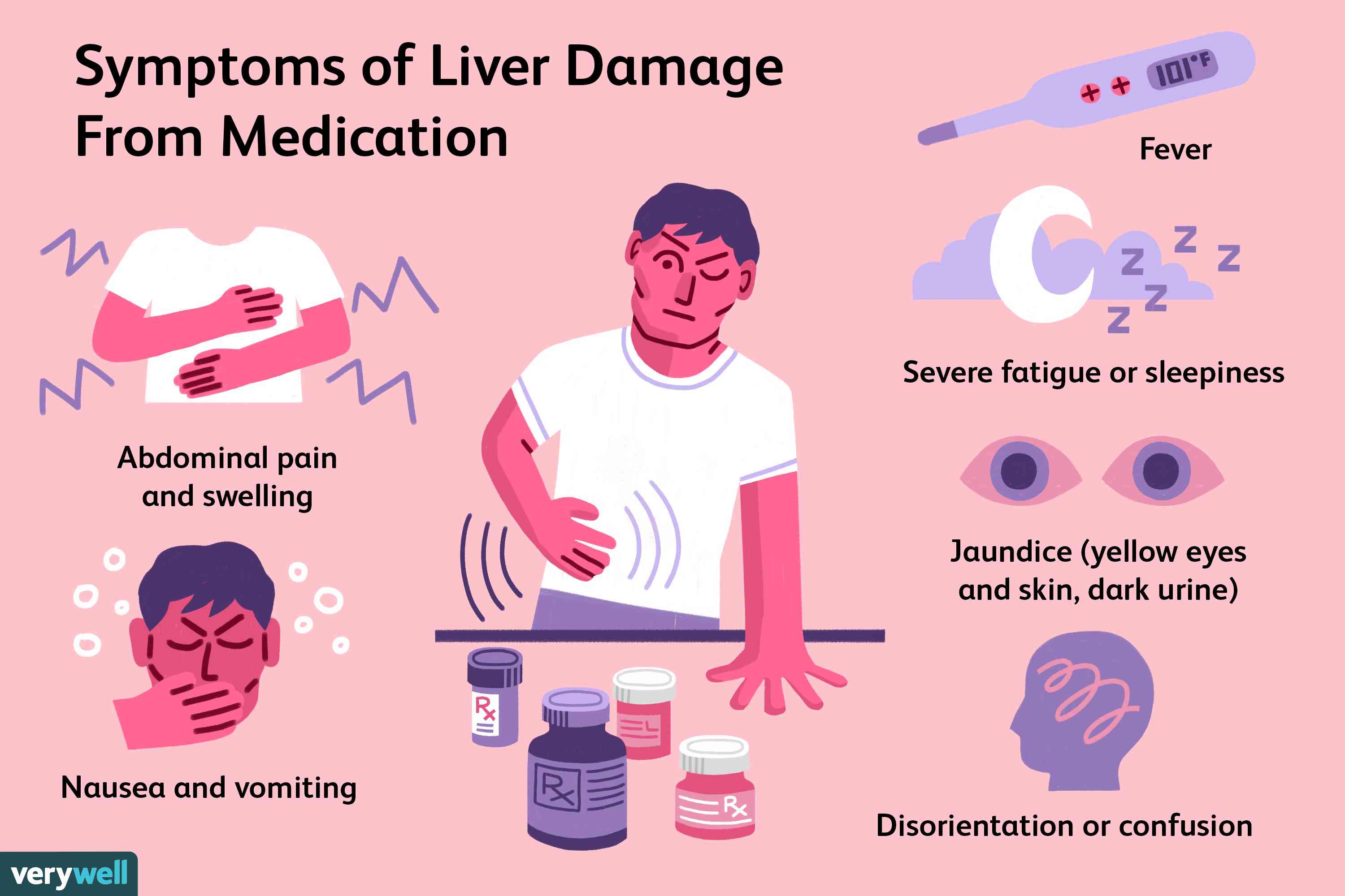 What are the five signs of liver damage?