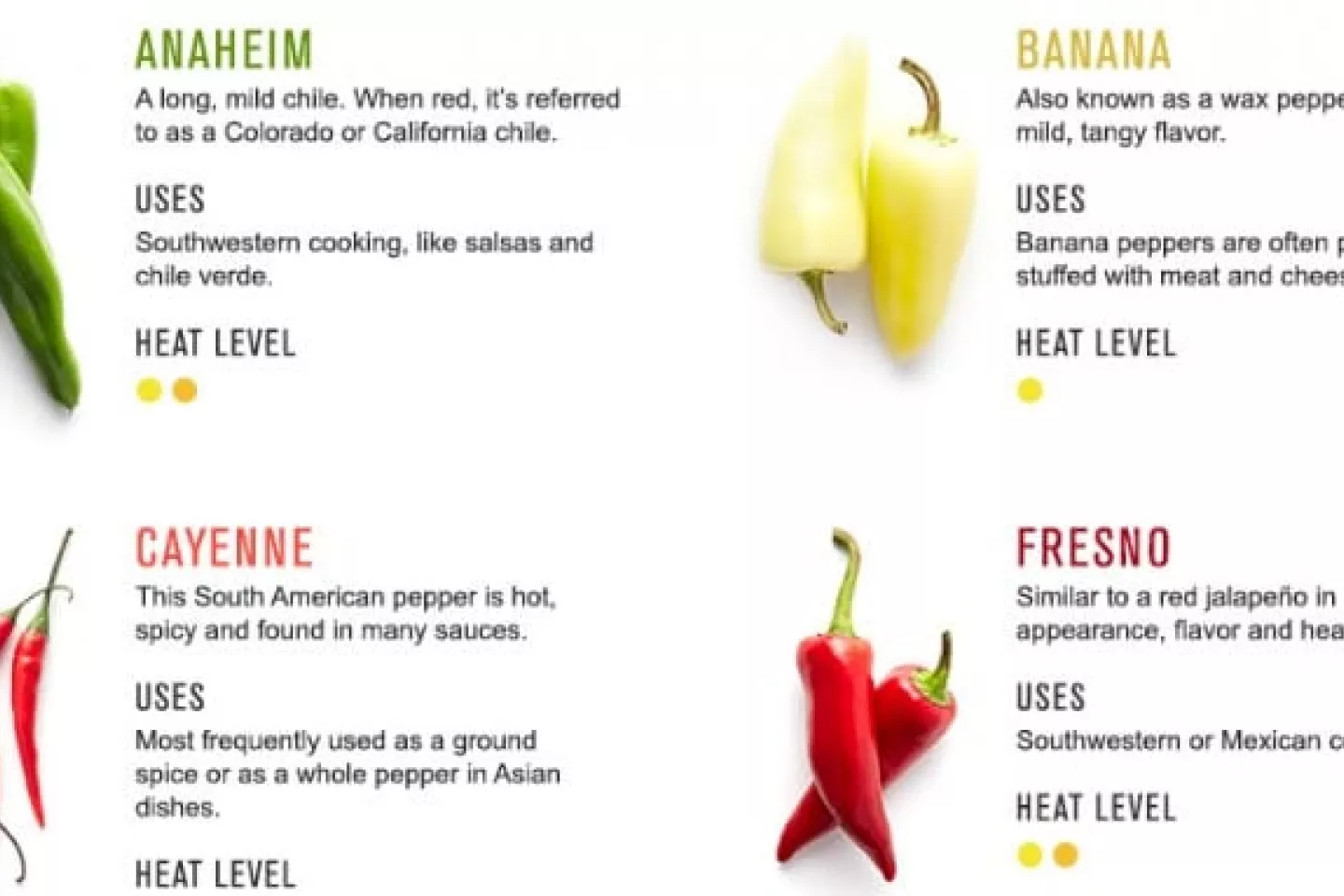 What are the four main varieties of chili?