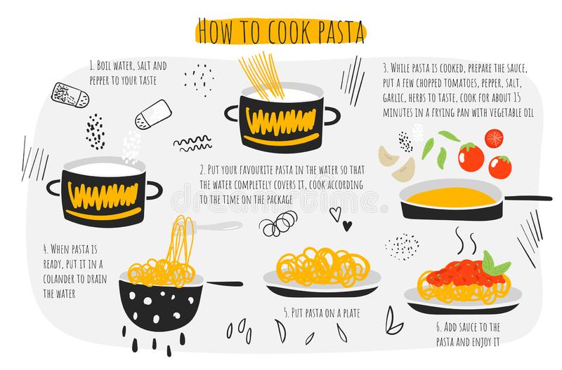 What are the four steps to cooking pasta?