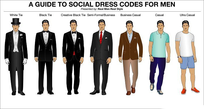 What are the four types of dress code for the workplace?