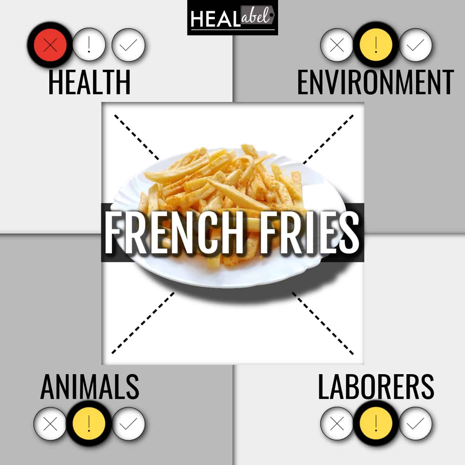 What are the harmful effects of french fries?