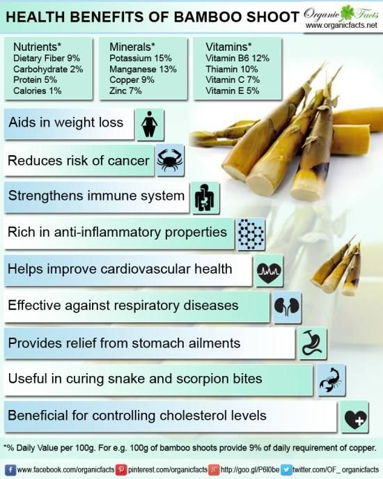 What are the health benefits of bamboo?