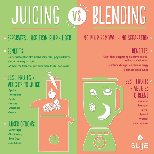 What are the health benefits of blending instead of juicing?