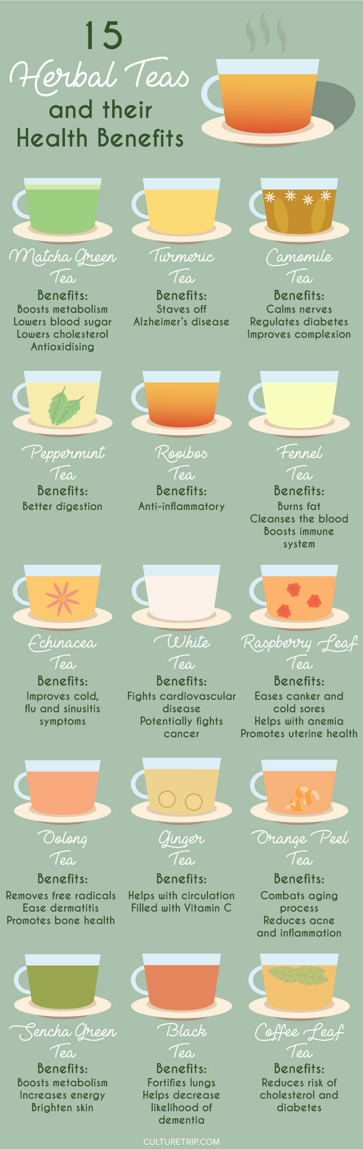 What are the health benefits of different teas?