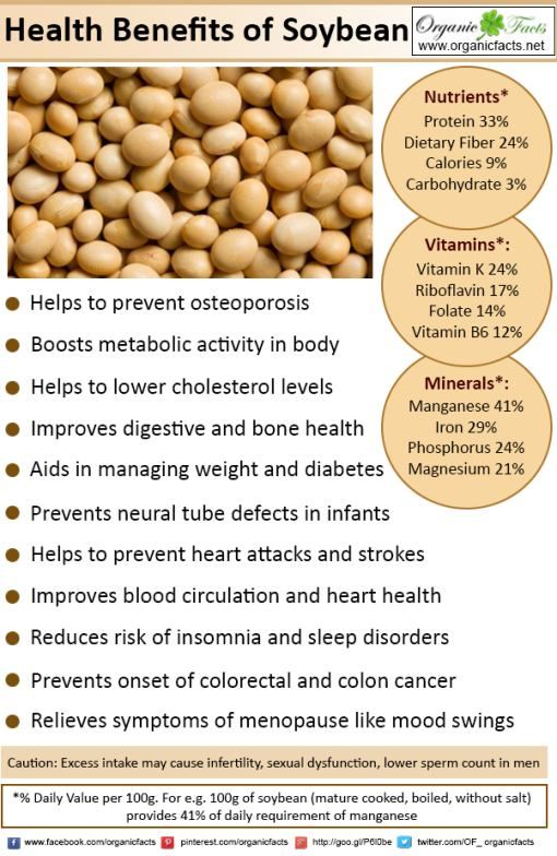 What are the health benefits of soybeans?