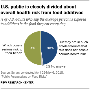 What are the health risks of genetically modified food?