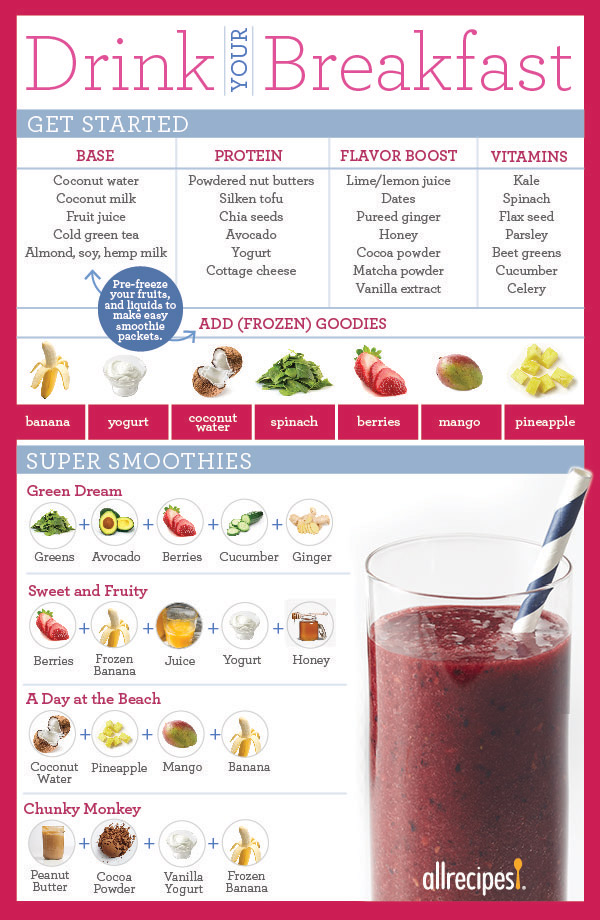 What are the healthiest things to put in a smoothie?