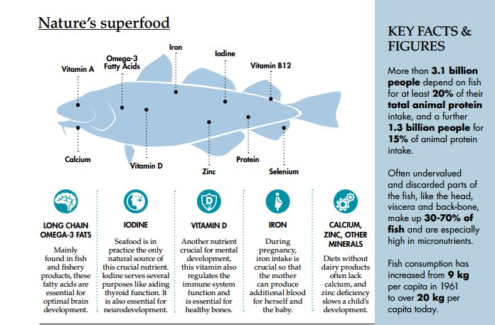 What are the heart-healthy benefits of fish?