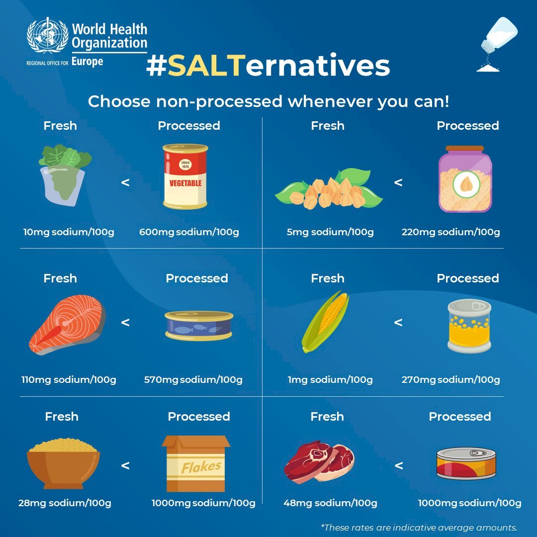 What are the least processed foods?