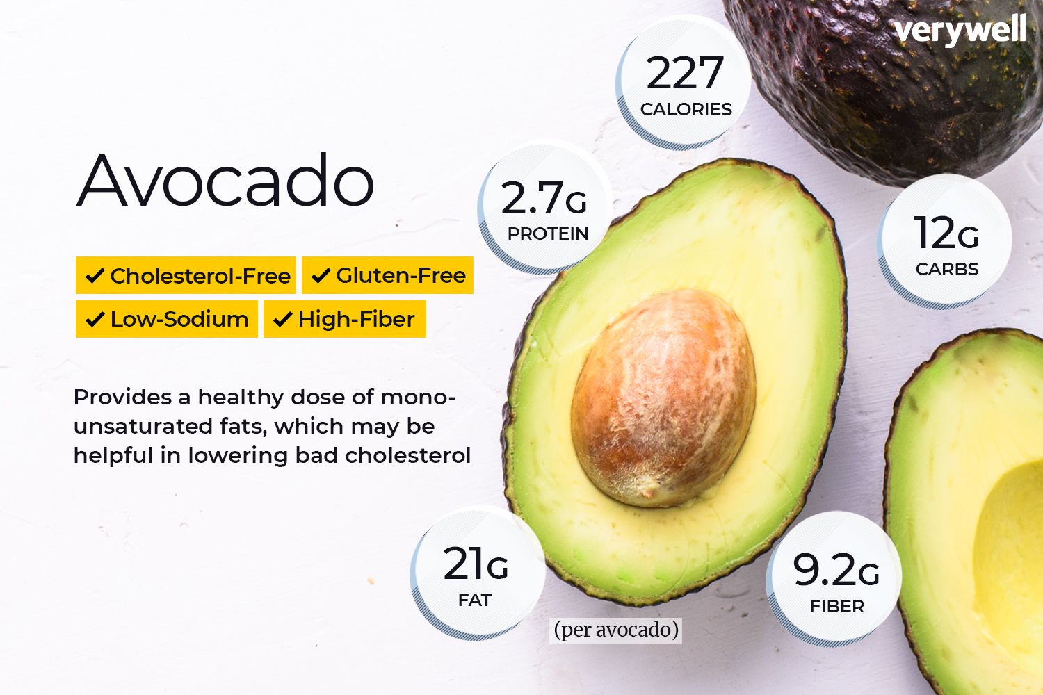 What are the main nutrients in avocados?