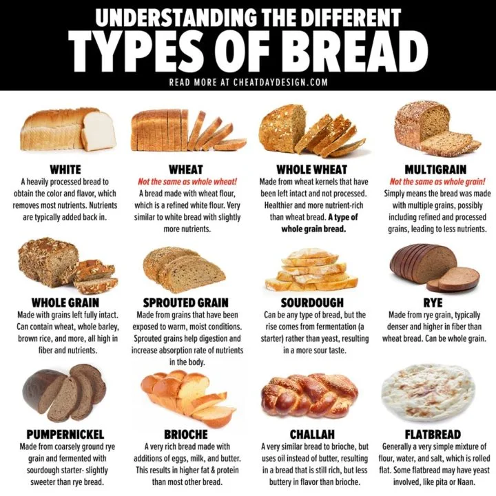 What are the main types of bread?