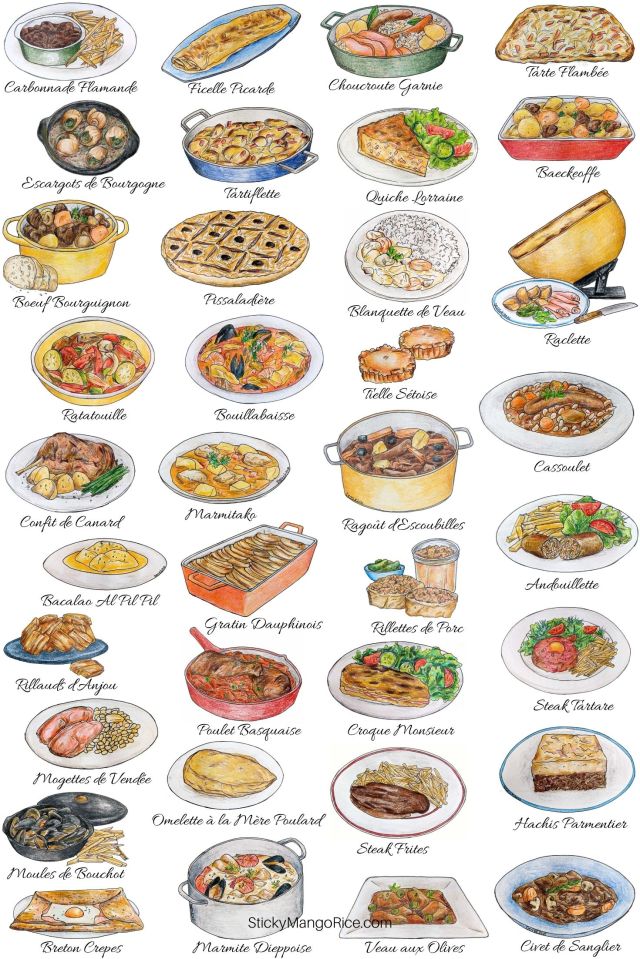 What are the meals called in France?