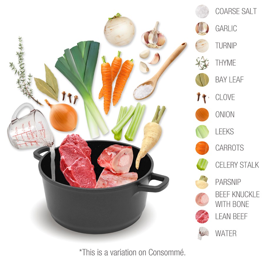 What are the meat and vegetable pieces in a clear soup known as?