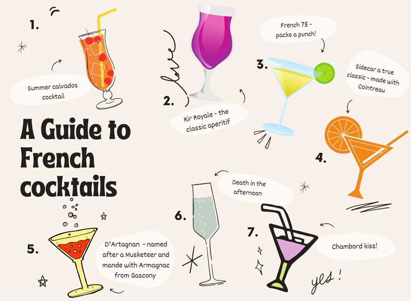 What are the most popular alcoholic drinks in France?