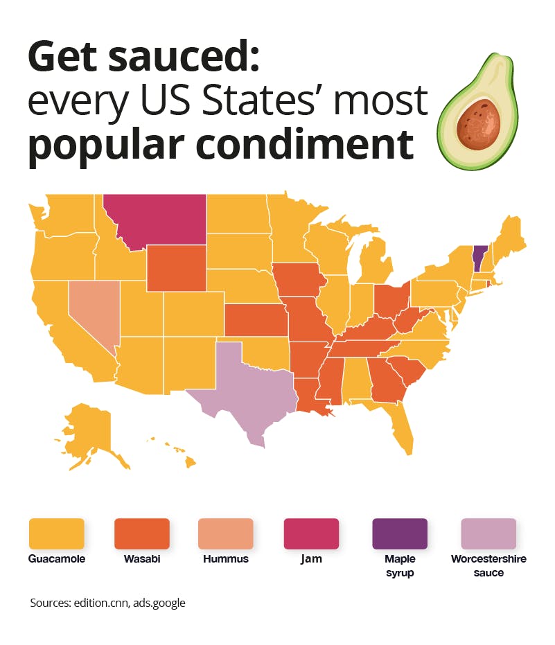 What are the most popular condiments?