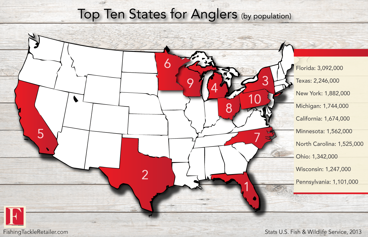 What are the most popular fishing States in the US?