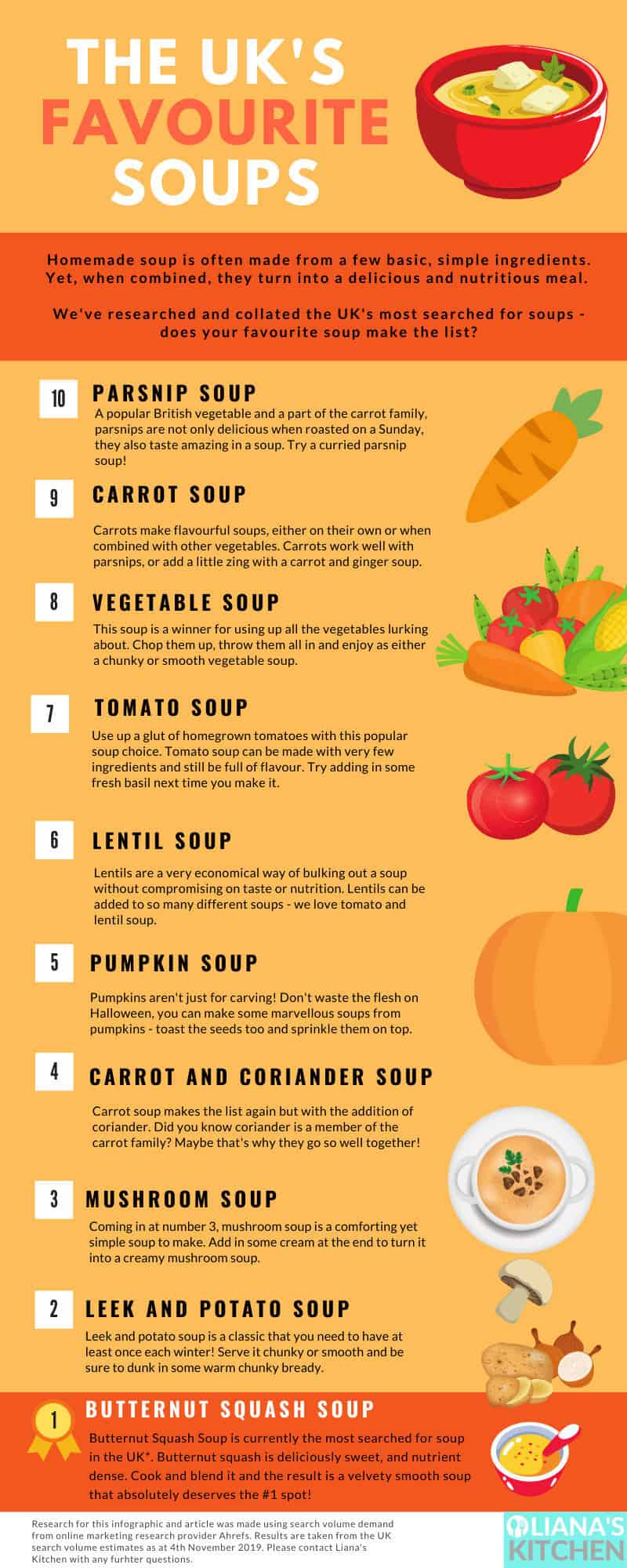 What are the most popular soups in the UK?