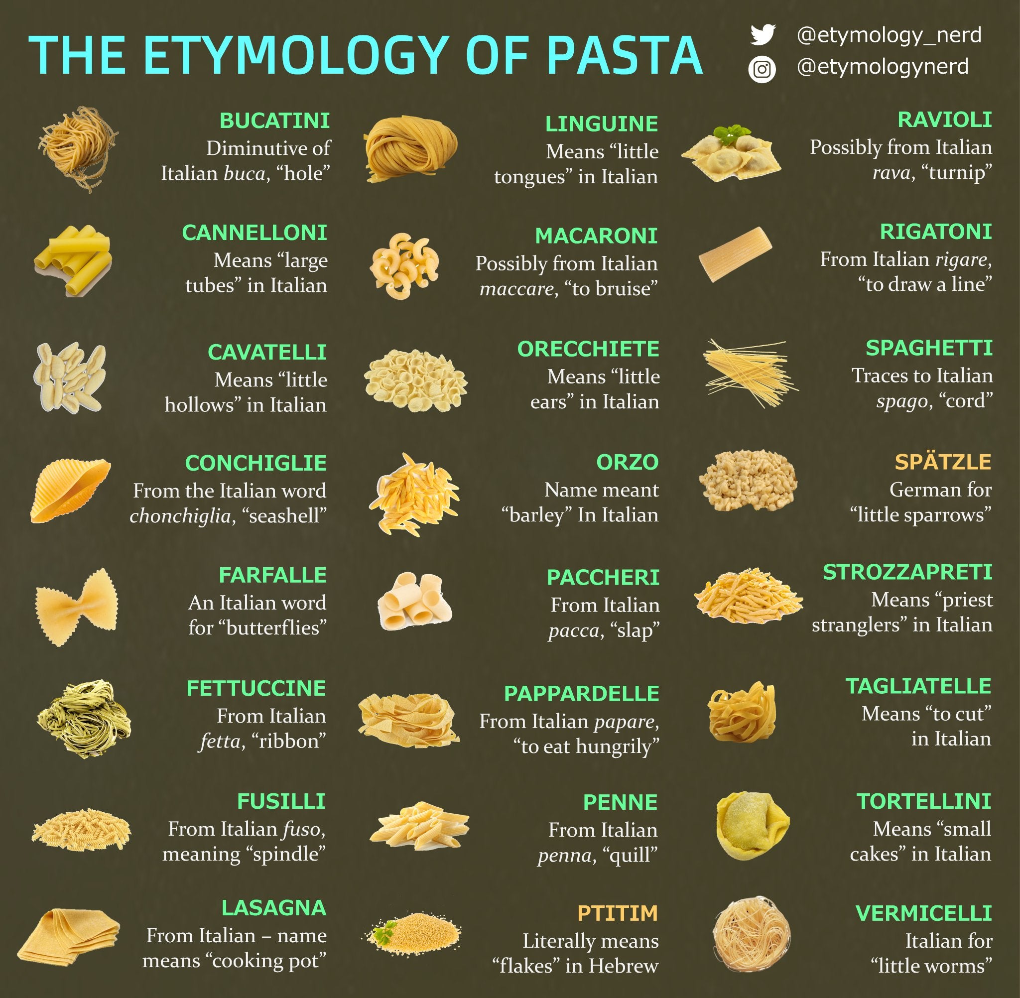 What are the names of different pastas?