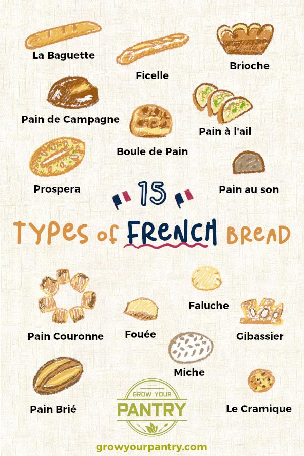 What are the names of French bread?