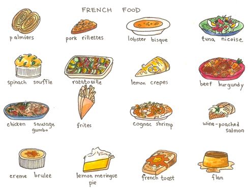 What are the names of meals in French?