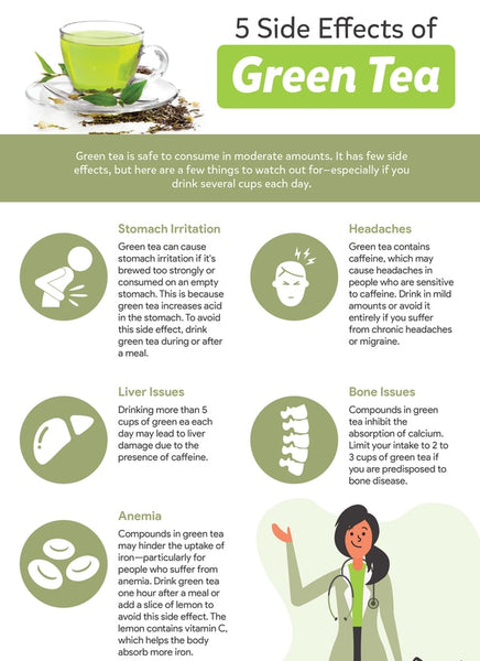 What are the negative effects of green tea?