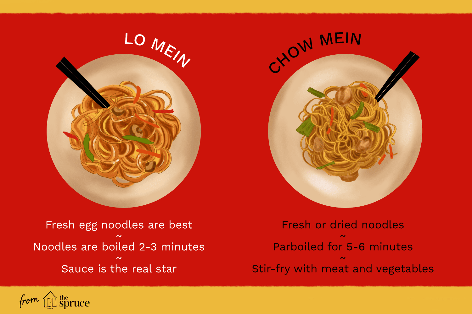What are the noodles called at Chinese restaurant?