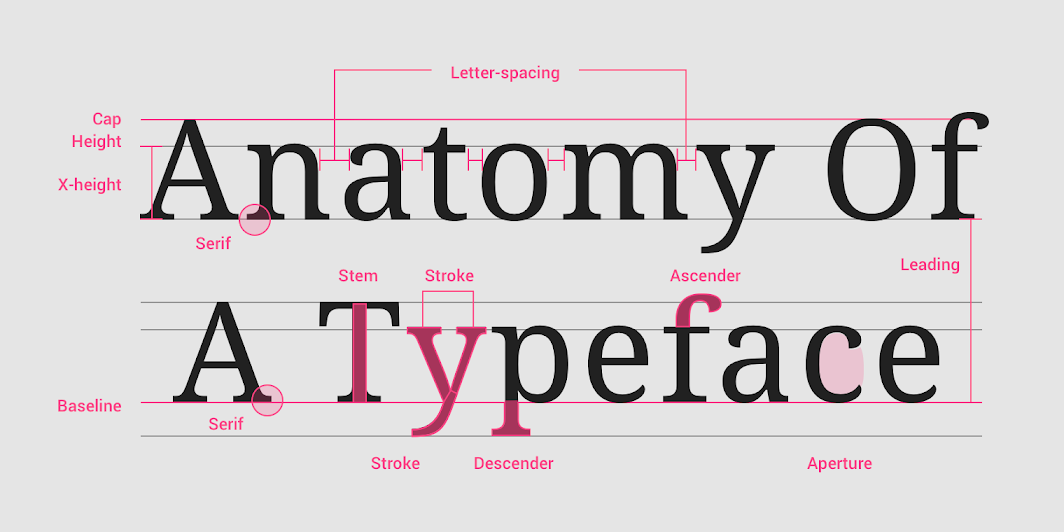 What are the parts of a font?