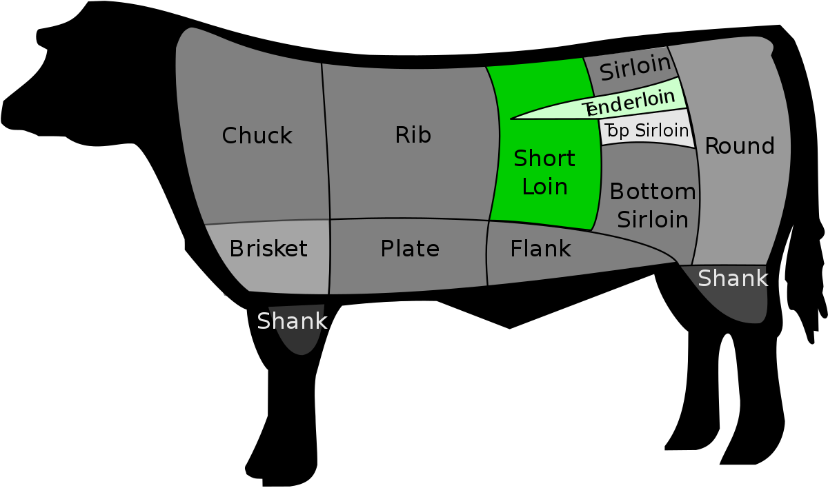 What are the parts of the T-bone?