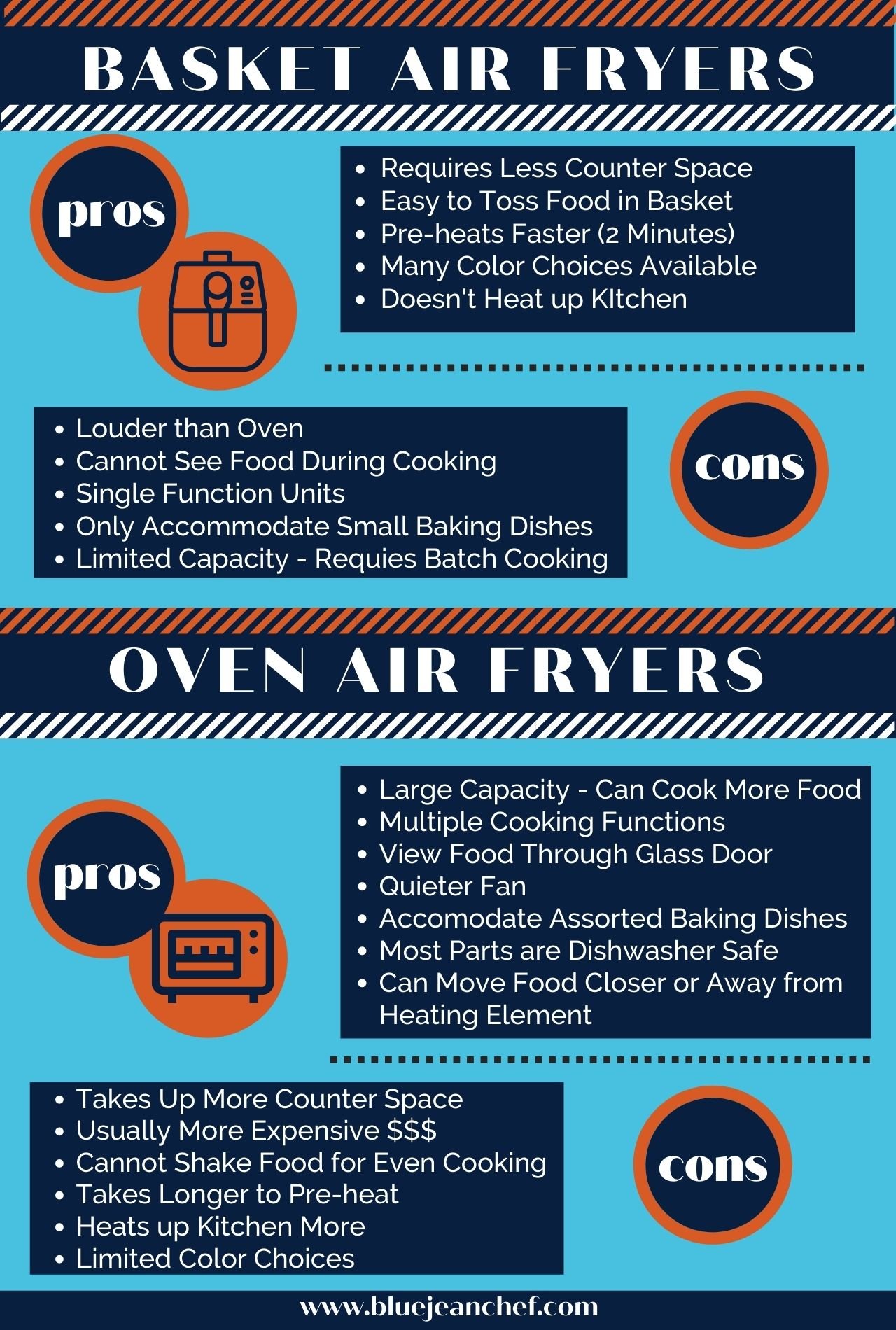 What are the pros and cons of a air fryer?