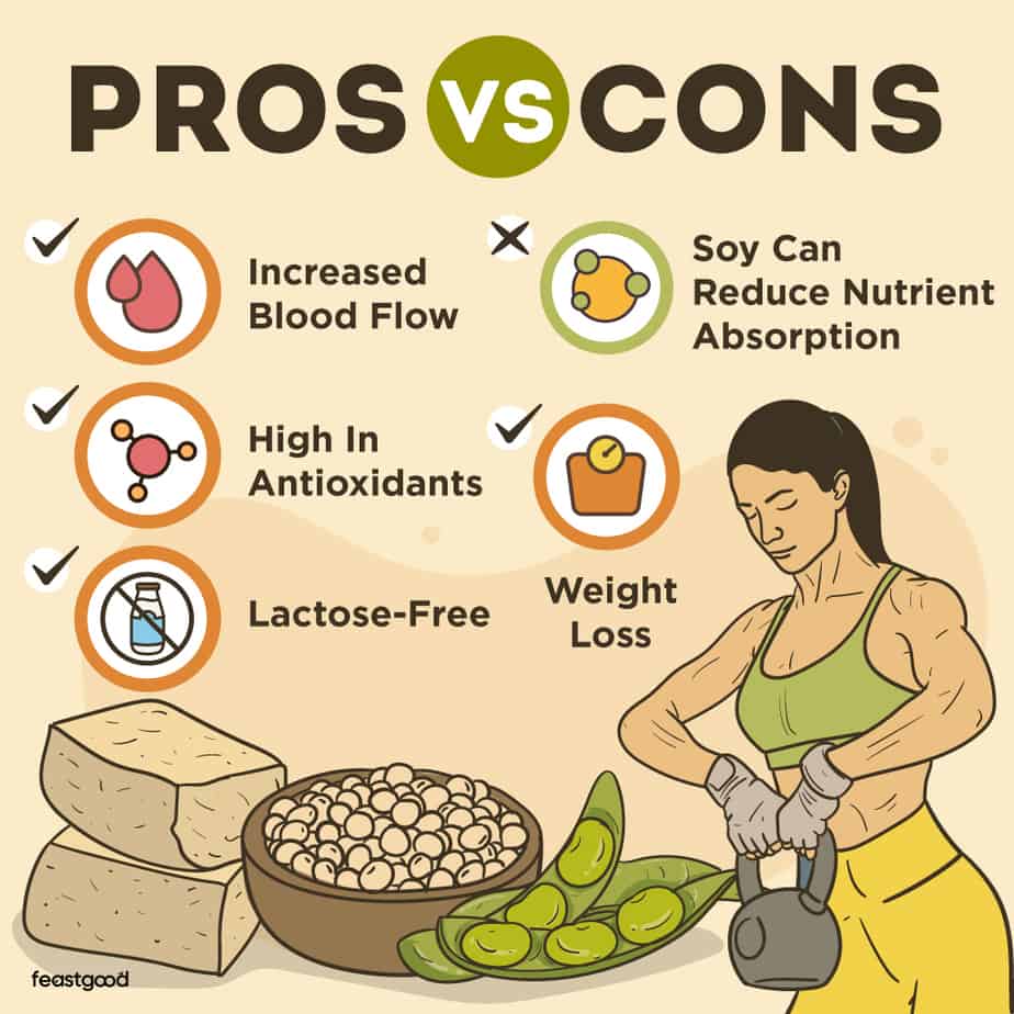 What are the pros and cons of eating soy products?