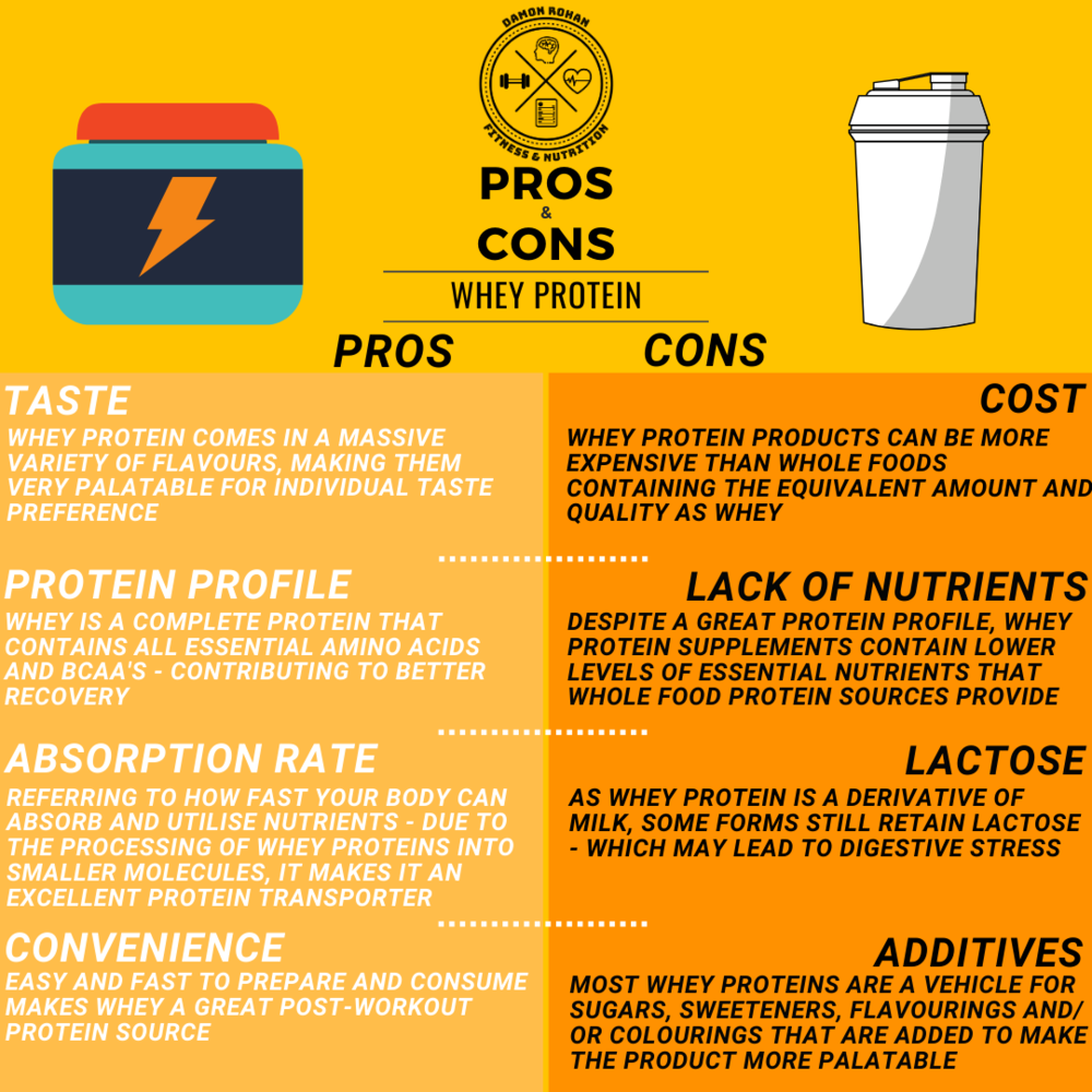 What are the pros and cons of protein powders?
