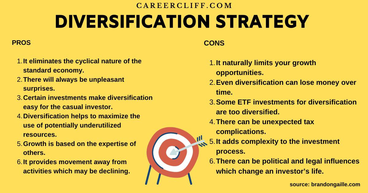 What are the risks of diversification in business?