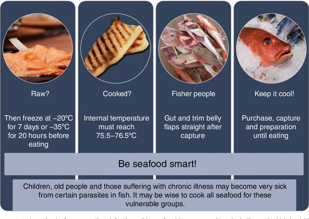 What are the risks of eating seafood?