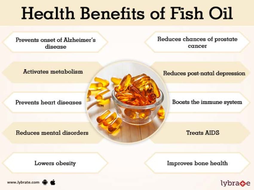 What are the risks of taking fish oil?