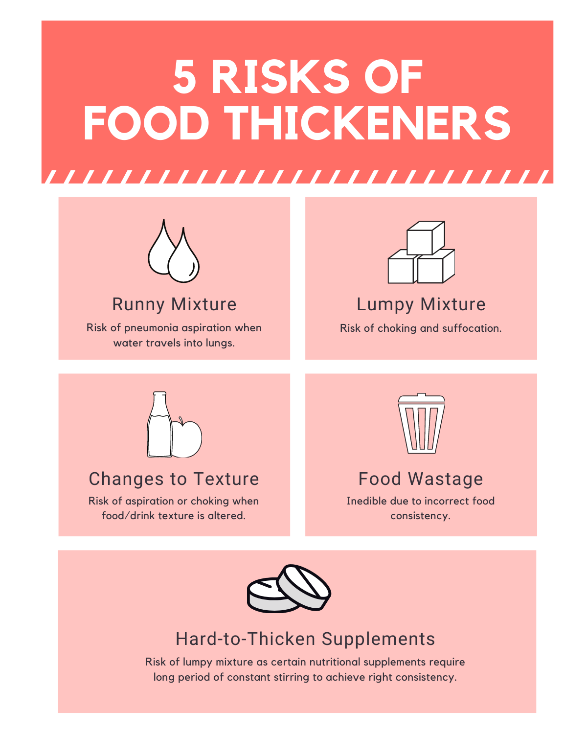 What are the risks of using thickened fluids on patients?