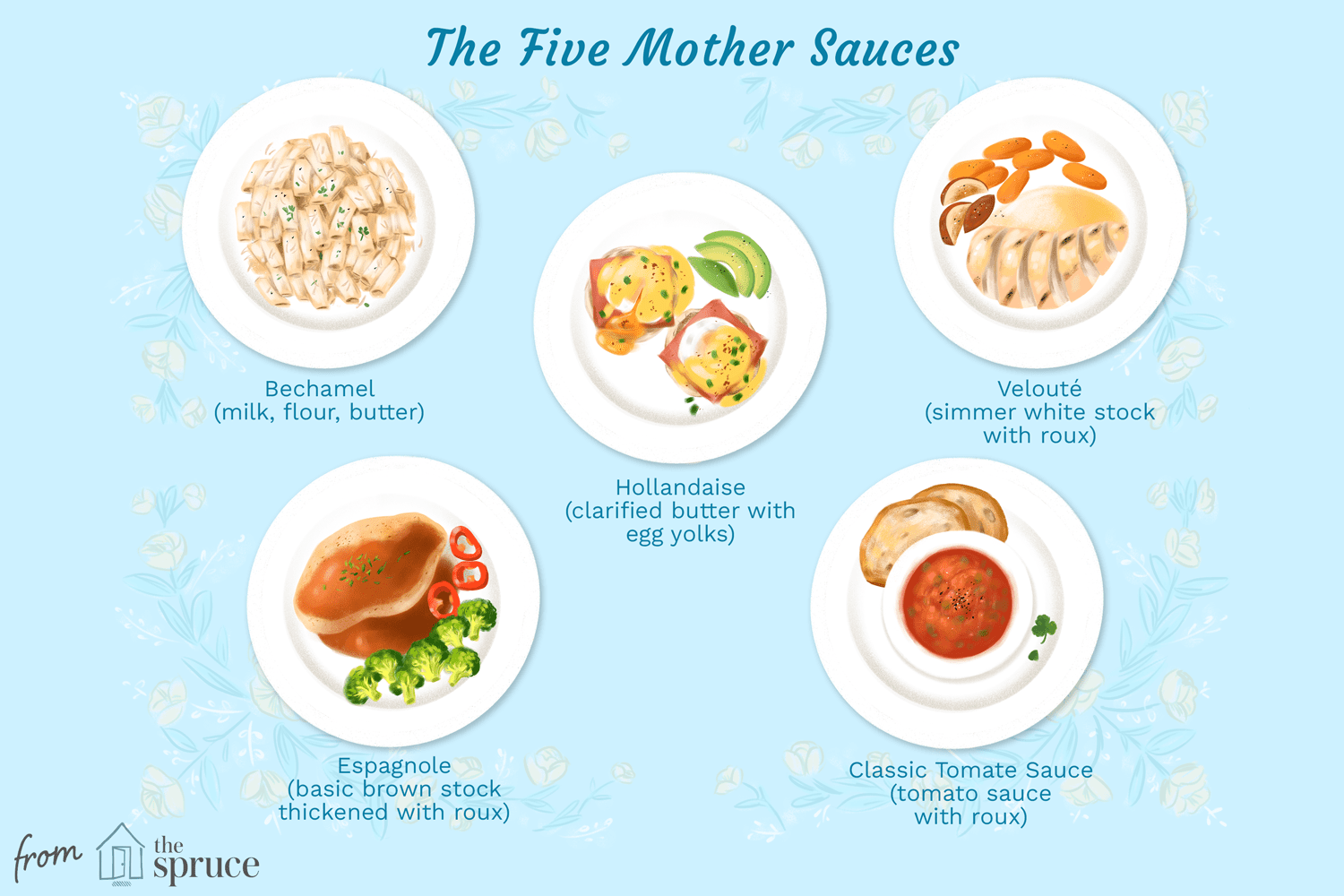 What are the sauces called that come from the mother sauces?