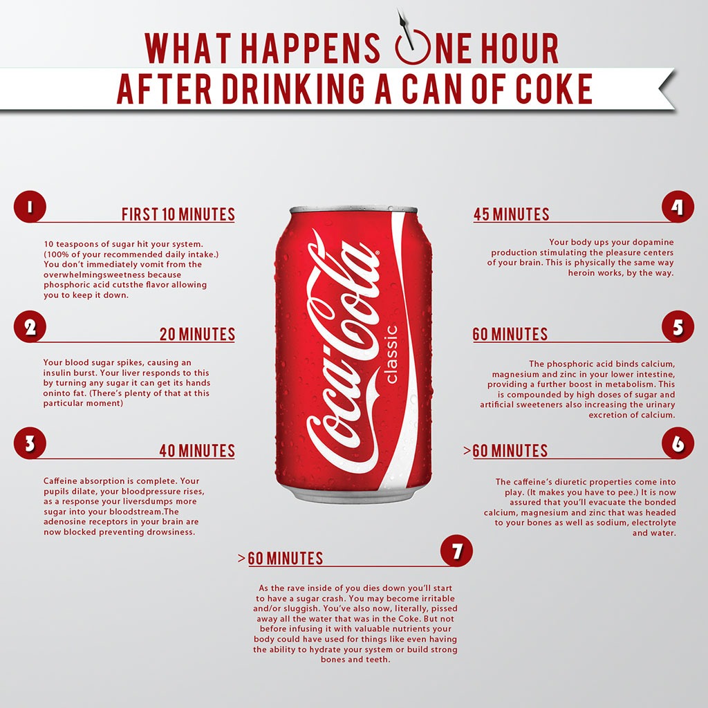 What are the side effects of drinking Coca Cola everyday?